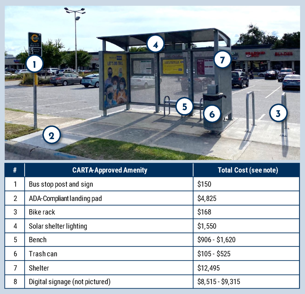 Transit and Bus Stop Design Guidelines (2021) | BCDCOG